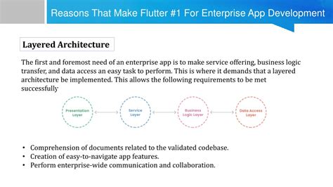 Ppt Know What Makes Flutter Best For Enterprise App Development