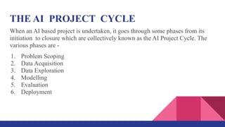 Artificial Intelligence PPT Class IX Pdf