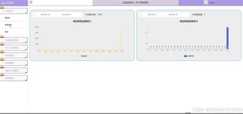 基于springboot的二手车交易管理系统的设计与实现 计算机毕设 附源码 36236 Csdn博客