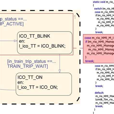 Example Of Unit Requirement Formalization Download Scientific Diagram