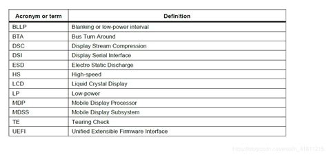 【其它】颜色的知识 亮度、色相、饱和度、对比度