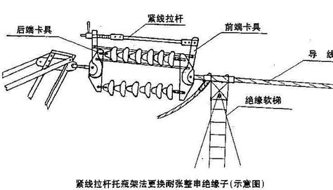 220kv线路带电更换耐张整串绝缘子作业指导书 Word文档在线阅读与下载 无忧文档