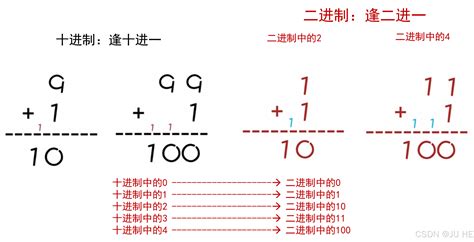（补充）：java各种进制和文本、图像、音频在计算机中的存储方式