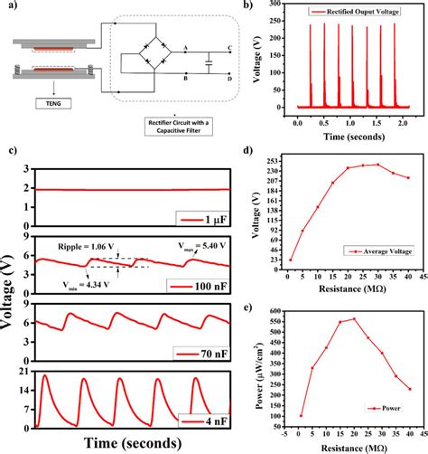 A The Schematic Describes The Full Bridge Rectifier Circuit Along