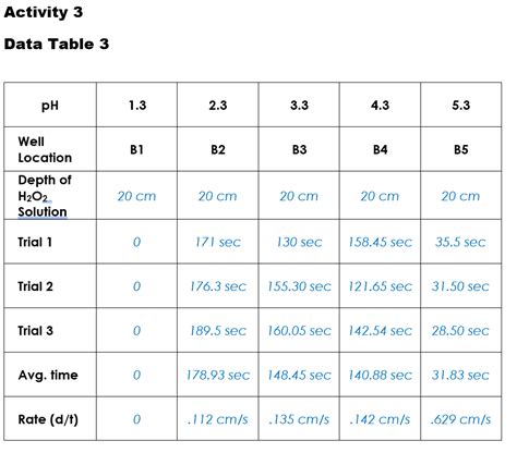 You Can Either Make The Two Data Tables For Activity