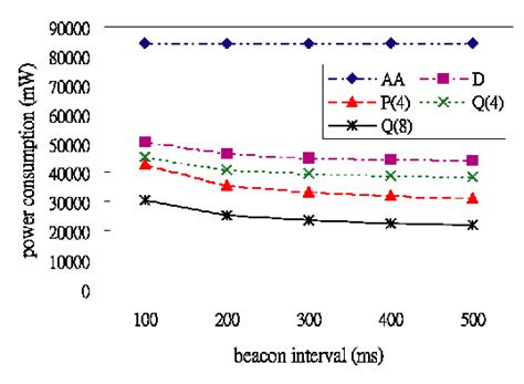figure 10 from power saving protocols for ieee 802 11 based multi hop