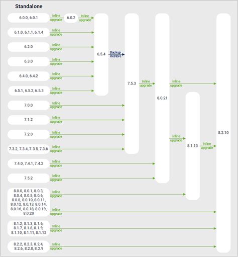 8 2 10 Pam Server Upgrade Paths Osirium Pam Guide 8 2 10