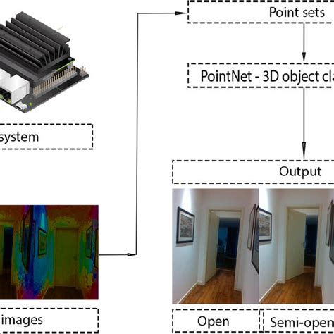 algorithm of method a 2d semantic segmentation and 3d object