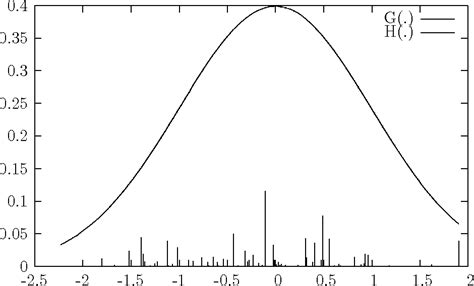 Figure 1 From A Bayesian Review Of The Poisson Dirichlet Process Semantic Scholar