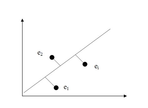 Error Range E Represent Error Range From The Actual Supposed Expected Download Scientific