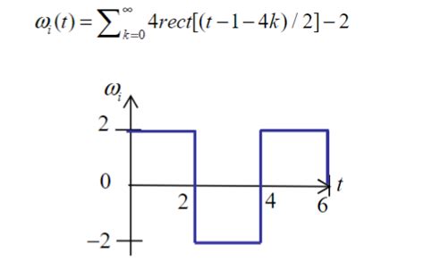 Solved Please Help Me Understand Step By Step How This Plot Chegg Com