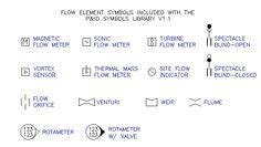 P ID Flow Meters Thermal Mass Element Symbols Venturi Vortex Sensor Flow Training