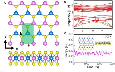 Figure 1 From A Novel Two Dimensional Transition Metal Dichalcogenide As Water Splitting