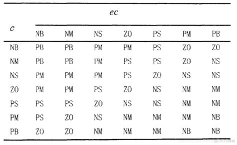 模糊pid控制利用python实现 模糊pid规则表epeppanda的技术博客51cto博客