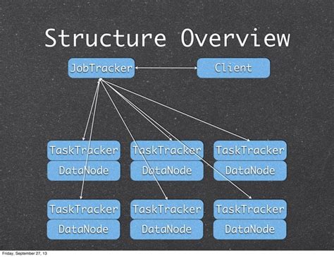 Mapreduce Introduction Pdf