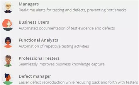 User Acceptance Testing Uat Explained Process Full Form And Best