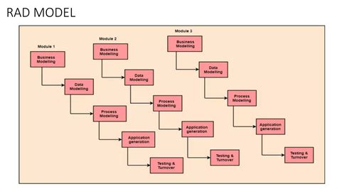 Structured System Analysis And Design Pptx