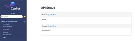 Improve Management And Documentation Of API States Issue Zephyrproject Rtos Zephyr