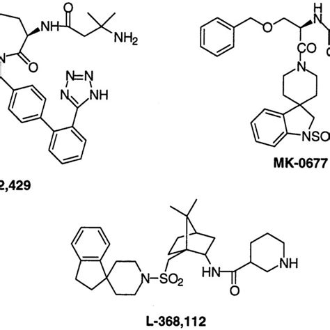 Structure Of Peptide Or Pseudo Peptide Gh Secretagogue Containing An Download Scientific