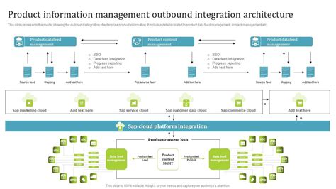 PIM Software Deployment To Enhance Conversion Rates Product Information Man