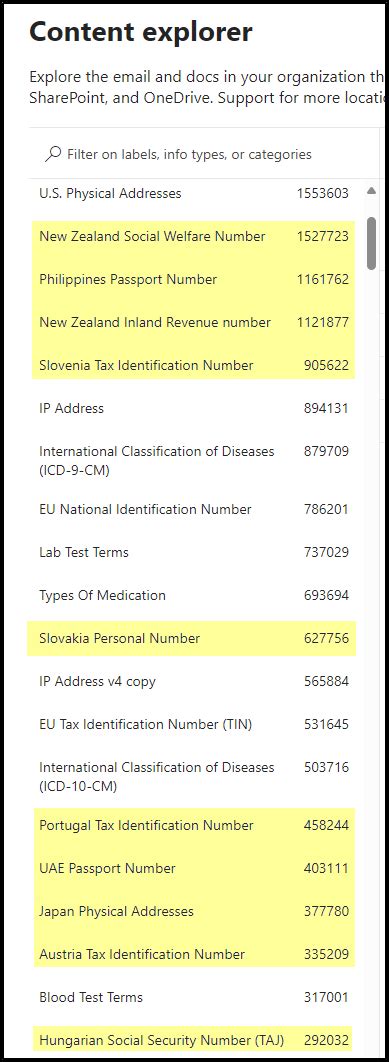 Inactivating Some Of The Builtin Microsoft Sensitive Information Types