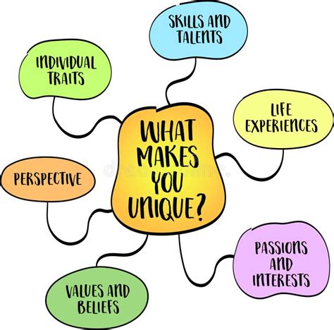 What Makes You Unique Exploration Of Personal Identity Talents And