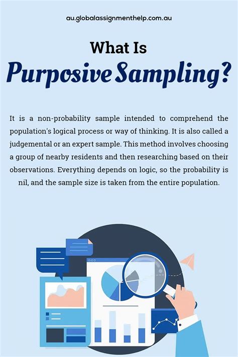 Purposive Sampling Know The Benefits Problems And Examples In 2025