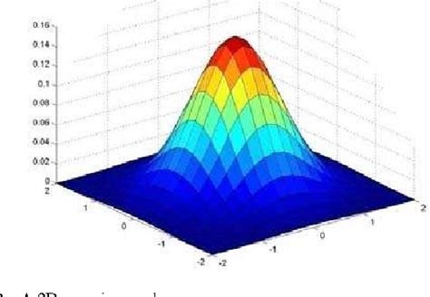 Figure 2 From Separable Convolution Gaussian Smoothing Filters On A