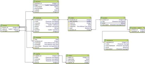 Database Er Diagram Software