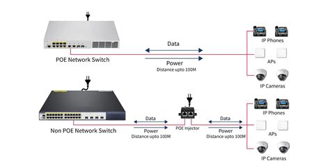 Poe Switches Explained At Raymond Gillespie Blog