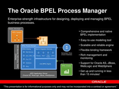 ppt best practices for building composite applications using bpel
