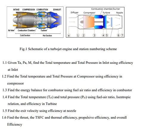 Solved Consider The Real Cycle For A Turbojet Engine Without Afterburner Intake Compression