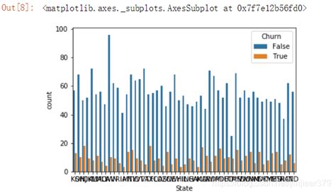 Python画图时设置分辨率和画布大小 Pltfigureplt 画布大小 Csdn博客