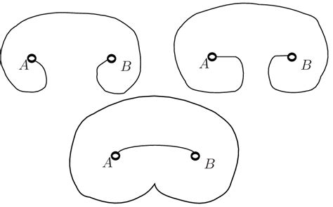7 A Frank Read Source For Dislocation Generation Download Scientific