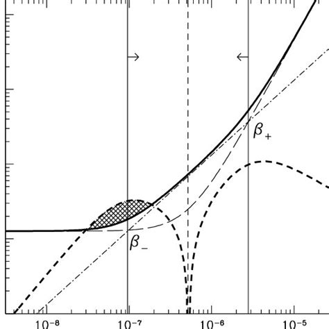 The Solid Curve Shows ∆k2 And The Dashed Curve Shows θ ′ M