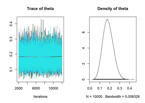 10 1 introduction to jags an introduction to bayesian reasoning and methods