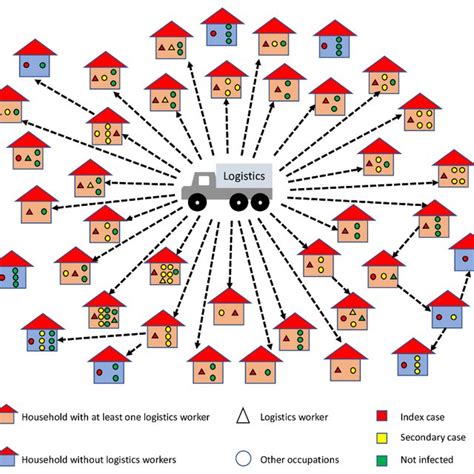 Sars Cov 2 Transmission Chains In The First 40 Households Of Town 2 Download Scientific Diagram