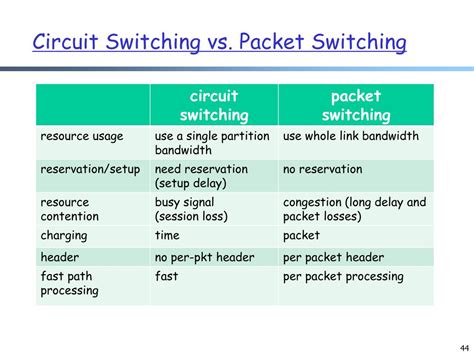 Ppt A Taxonomy Of Communication Networks Powerpoint Presentation
