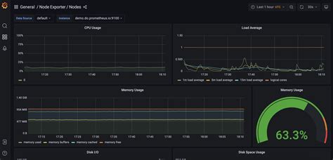 Prometheus Monitoring Last9