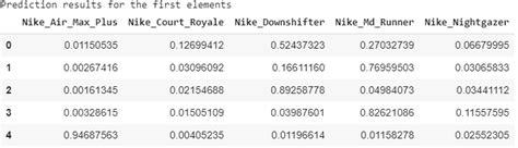 Create Tensorflow Image Classification Model With Your Own Dataset In