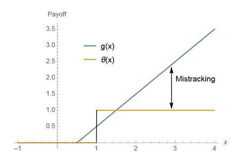 David Salazar Probability Calibration Under Fat Tails Useless
