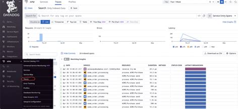Monitoring Vs Observability In Event Driven Systems Solace
