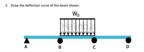 Solved Draw The Deflection Curve Of The Beam Shown Chegg