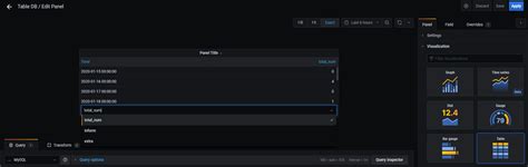 How To Show Date Data In Graph Correctly Mysql Grafana Labs