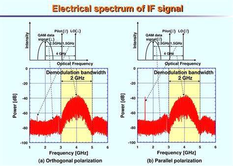 PPT Quadrature Amplitude Modulation QAM Format PowerPoint Presentation ID 5199288