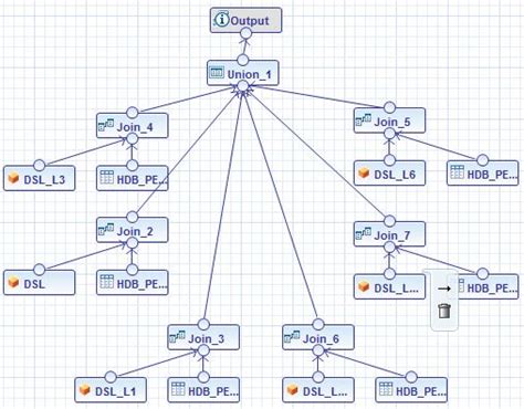 Solved Hana Calculation View Performance Tips Sap Community