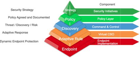 Good Bots V Bad Bots Managing Good Bots Without Robots Txt