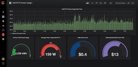 My Server Power Usage And Cost The Dashboard Json Is Now Available On R Grafana