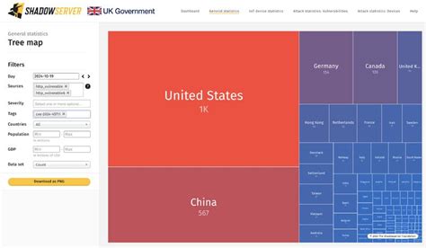 Cybersecurity Vulnerability Vulnerabilitymanagement Riskmanagement Attacksurface