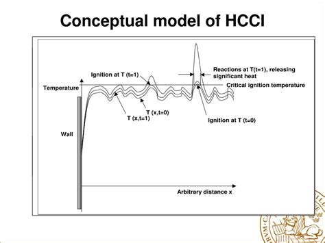 Ppt Hcci Diagnostics And Control Powerpoint Presentation Free Download Id 3344527